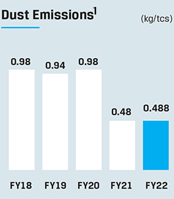 JSW Steel Integrated Report 2021-22