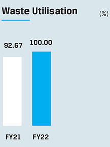 JSW Steel Integrated Report 2021-22