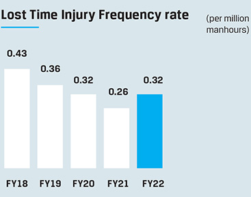 JSW Steel Integrated Report 2021-22