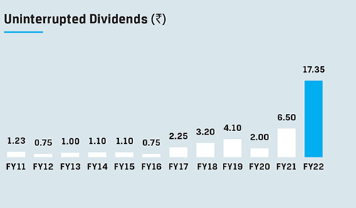 JSW Steel Integrated Report 2021-22