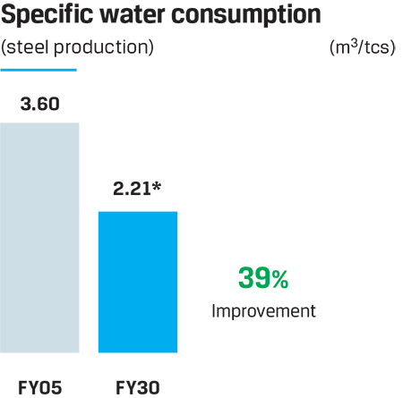 JSW Steel Integrated Report 2021-22