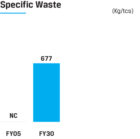 JSW Steel Integrated Report 2021-22