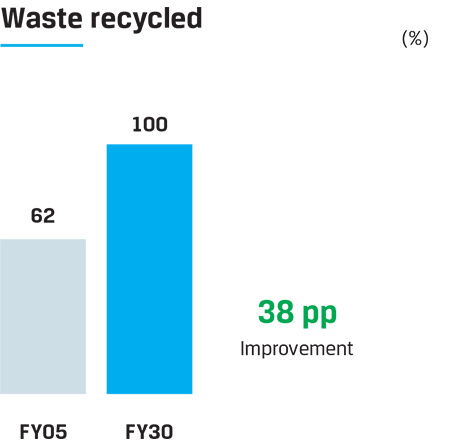 JSW Steel Integrated Report 2021-22