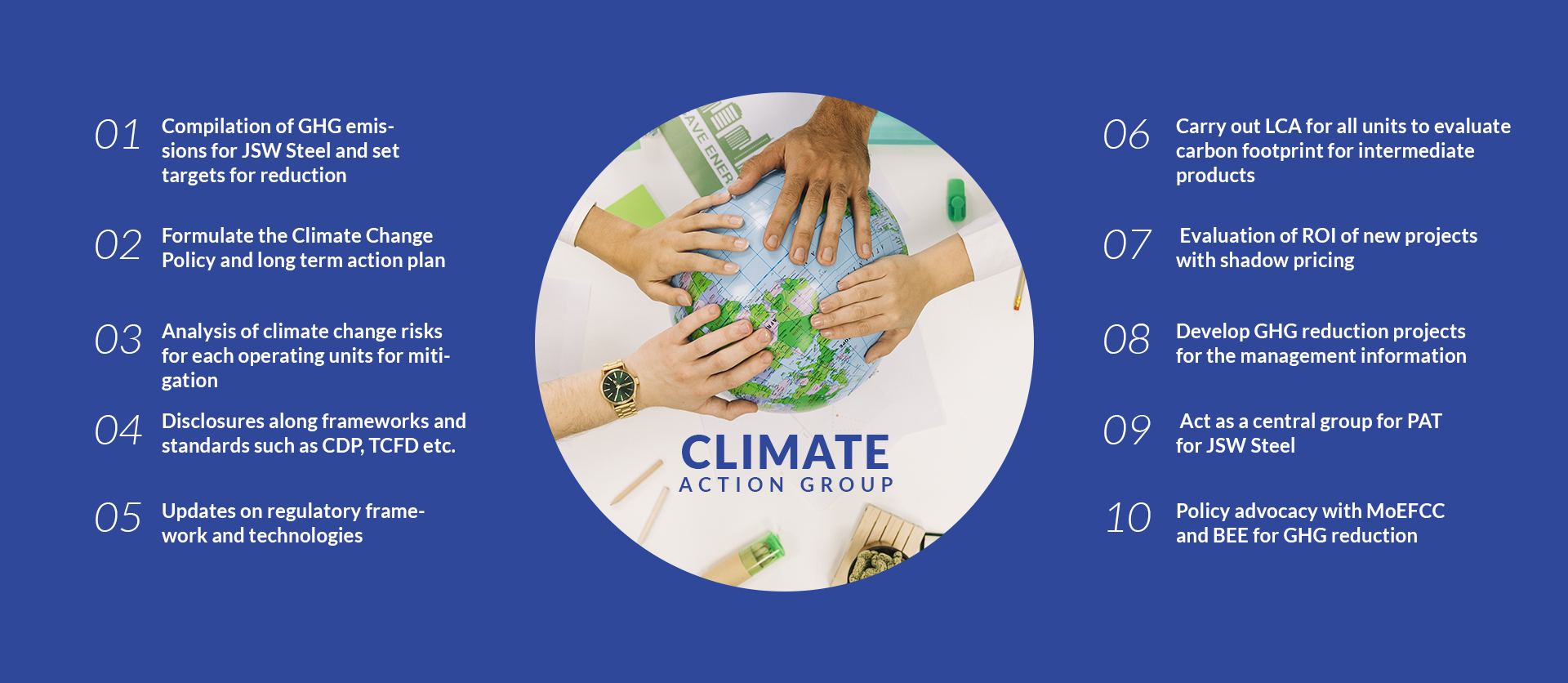 JSW - Sustainability-Framework-measuring-success-Climate change