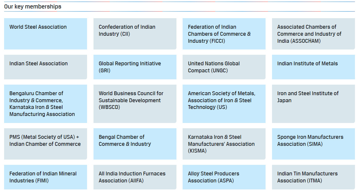 JSW - Sustainability-Framework-measuring-success- Business Ethics