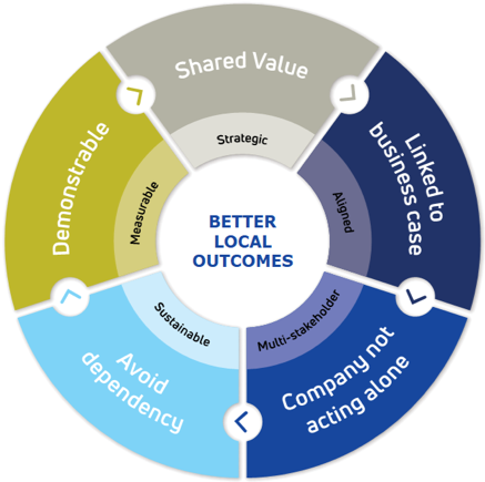 JSW - About JSW Foundation